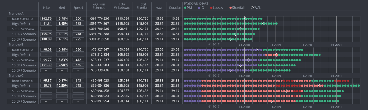 A better Paydown chart: A very finance data viz – Lisa Mahapatra