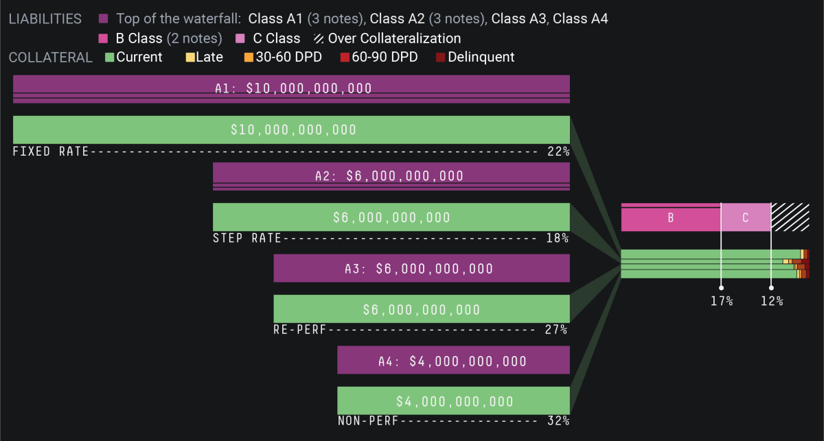 Feynmanning my way to a useful deal structure diagram – Lisa Mahapatra